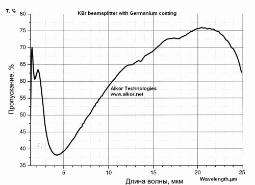 IR beamsplitters: KBr beamsplitters, CaF2 beamsplitters | Alkor ...